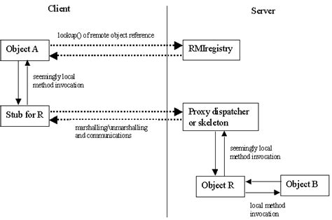 lecture 3 rpc and rmi
