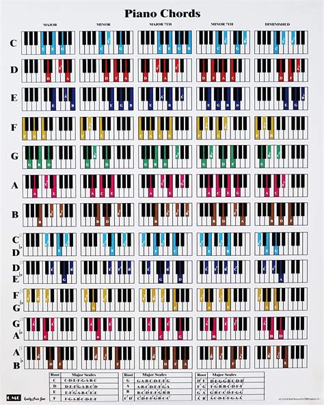 Piano Chord And Scale Poster Chart 24x30 Printed On Etsy