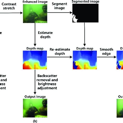 pdf underwater image restoration via depth map and illumination estimation based on single image