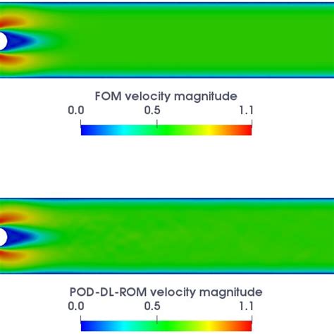 test case 1 fom and pod dl rom solutions for the testing parameter download scientific diagram