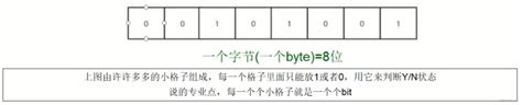 【redis学习】redis10大数据类型 redis数据类型 csdn博客