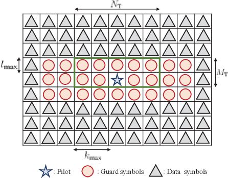 Figure 1 From Off Grid Channel Estimation Using Grid Evolution In