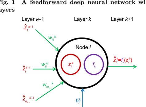 figure 2 from a deep neural network based algorithm for solving structural optimization