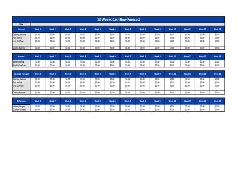 13 Week Cash Flow Forecast Template Excel