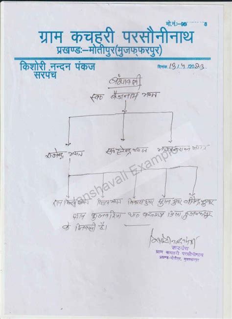 Bansawali Kya Hai Or Vanshavali Kaise Banaye 2023 24