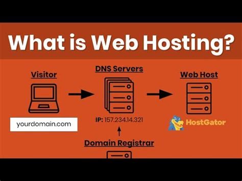 Web Hosting Tutorial For Beginners Domain Registration DNS How To