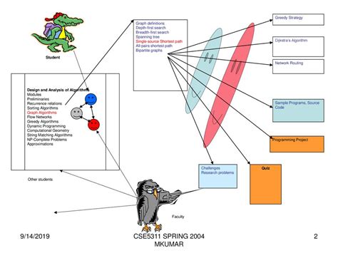 cse5311 design and analysis of algorithms ppt download