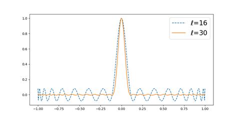 optimal polynomial based quantum eigenstate filtering with application to solving quantum linear