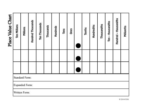 Label The Place Value Charts Fill In The Blanks