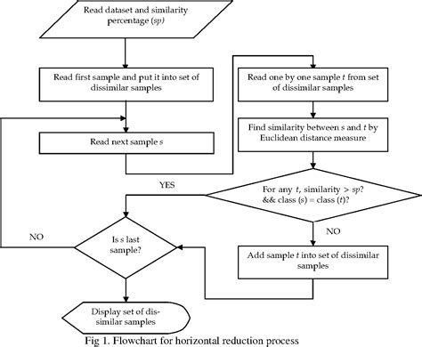 figure 1 from multiobjective optimization for classifying samples of large gene expression