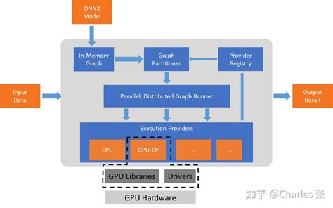 ai模型部署 2 onnx runtime 知乎