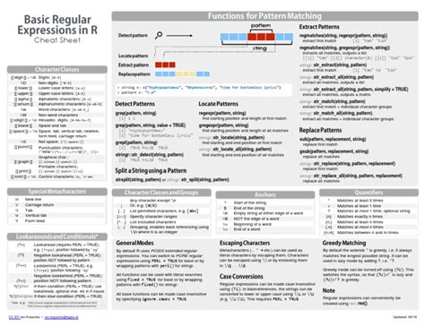 reg ex cheat sheet pdf string computer science notation