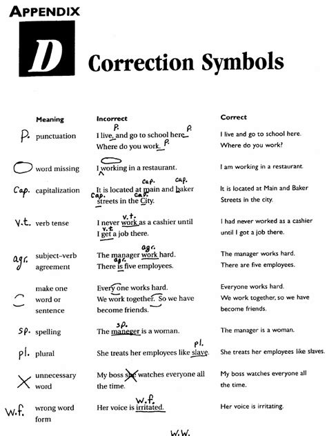 appendix d correction symbols pdf onomastics grammar