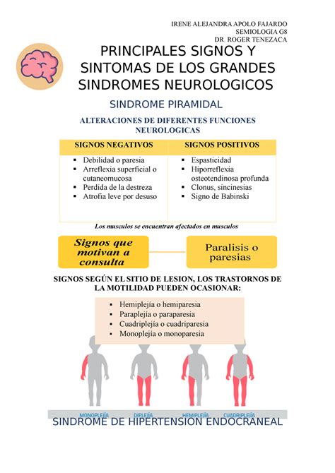 Signos Y Sintomas Del De Los Siguientes Sindromes SEMIOLOGIA G DR