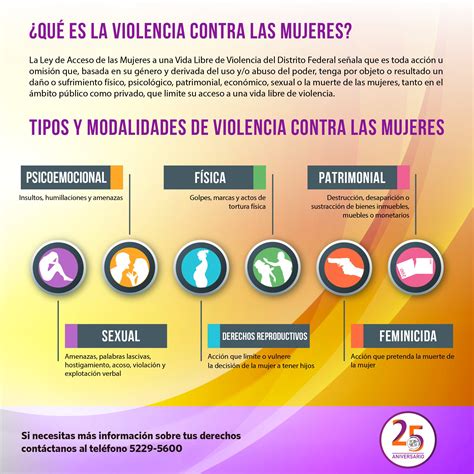 CDHCM on Twitter Infografía Sabes cuáles son las implicaciones de