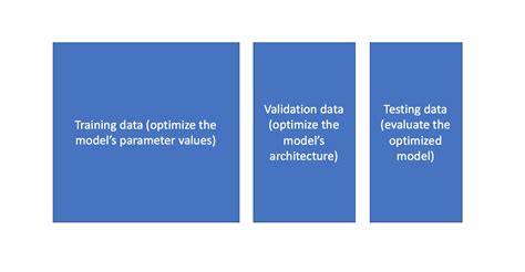 automate hyperparameter tuning for your models kdnuggets