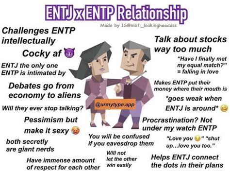 Pin By Asrah On MBTI Intp Entj Personality Intp Relationships