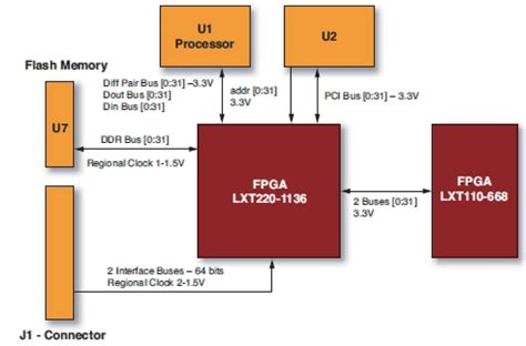 fpga开发全攻略工程师创新设计宝典技巧篇电子书免费下载 电子电路图 电子技术资料网站