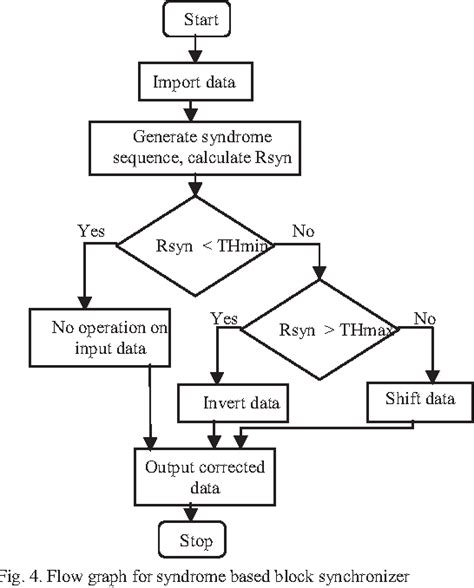 figure 4 from design and fpga implementation of block synchronizer for viterbi decoder