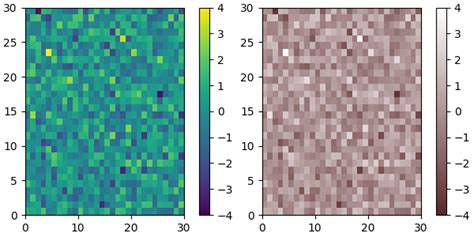 Creating Colormaps In Matplotlib — Matplotlib 393 Documentation