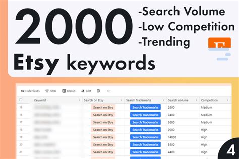 Trending Etsy Keywords Best Niches List