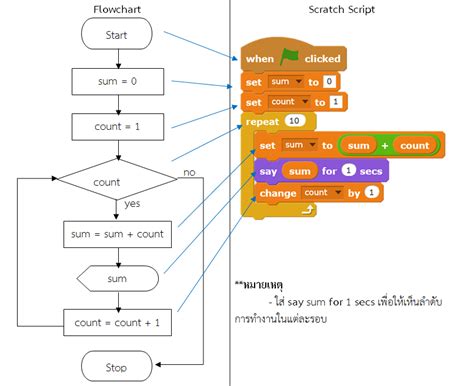 Flowchart