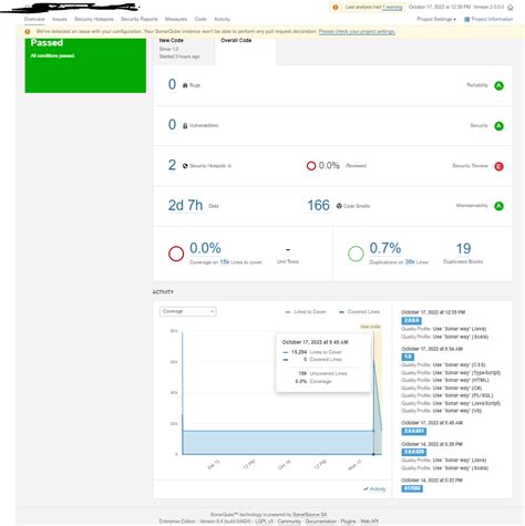 test coverage report from scoverage maven plugin not publishing to sonarqube sonarqube sonar
