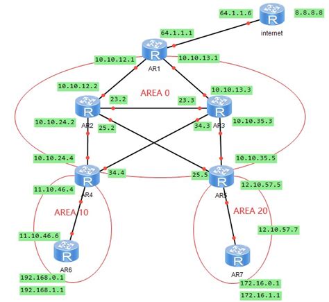 网工小白必看！多区域 ospf 综合实验，超详细！ 知乎