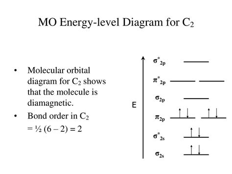 Molecular Orbital Diagram For C Diagram Online Source