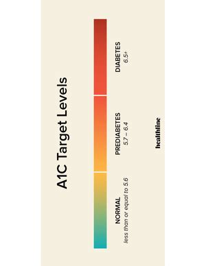 System Disorder Metabolic Acidosis ACTIVE LEARNING TEMPLATES System
