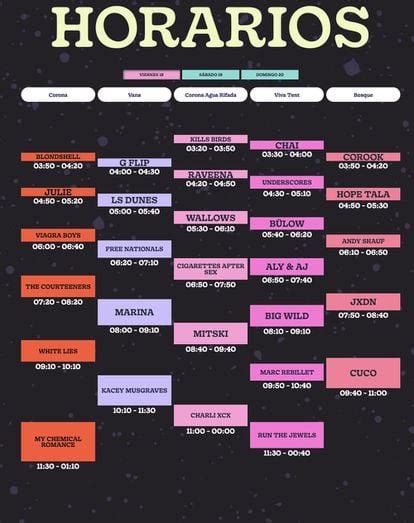 Corona Capital Horarios C Mo Llegar Y Consejos Para Asistir Y