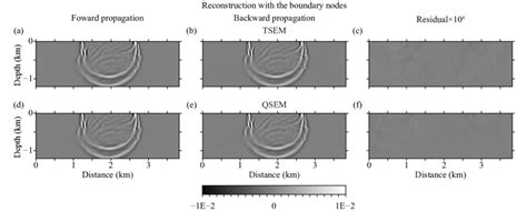 snapshots and scaled residuals computed by the quadrilateral and download scientific diagram
