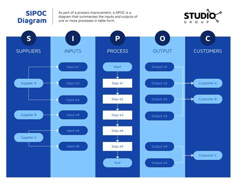 Editable Sipoc Diagram Venngage