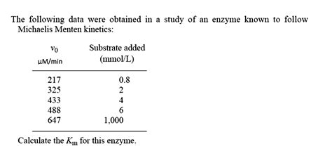 Solved The Following Data Were Obtained In A Study Of An Chegg