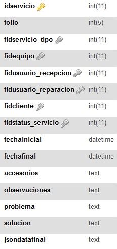 Mysql Como Generar Una Consulta De Dos Llaves Foraneas Que Apuntan A