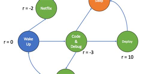 markov decision processes part 1 basics