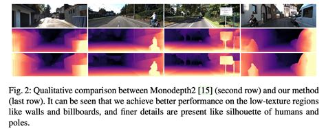 feature metric loss for self supervised learning of d