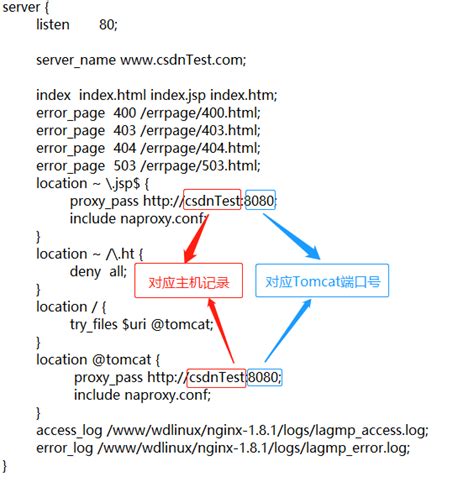nginx tomcat实现不同项目域名映射配置（超详细） nginx怎么不同名字映射同一个项目 csdn博客