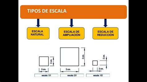 La Escala En Dibujo Tecnico P Gina Web De Elkinmarcelespacheco