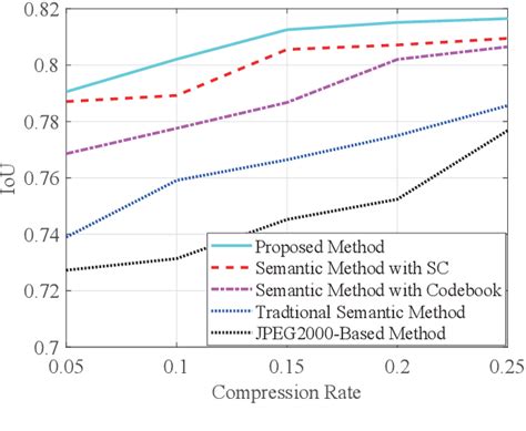 figure 2 from a wyner ziv coding based semantic communication approach with a shared semantic