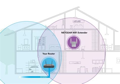 What Is The Difference Between A WiFi Extender And A WiFi Repeater