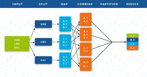 Map Reduce 101 Python Implementation Multi Threading Vipanchi Reddy
