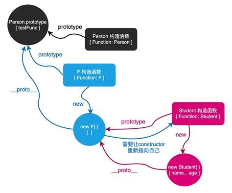 javascript 弹力笔记