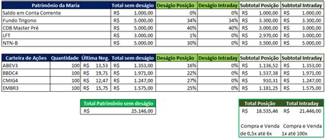 Alavancagem Ações Opções Como funciona para Ações BDR s FII s e