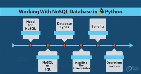 how to work with nosql database in python using pymongo