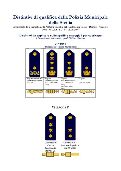 Polizia Locale Blog Distintivi Di Qualifica Della Polizia Municipale