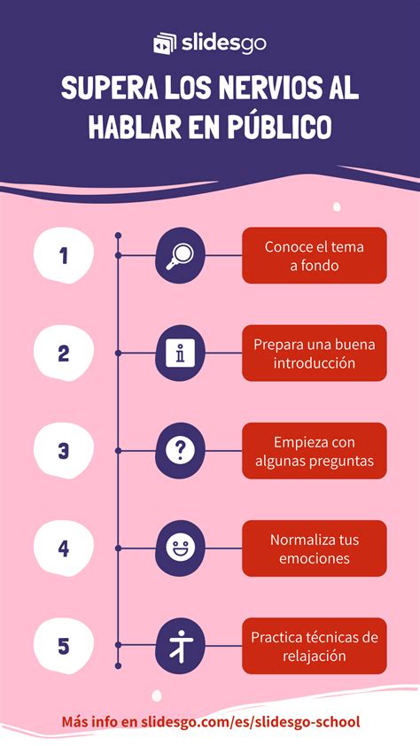 Síntesis de 24 artículos como controlar los nervios actualizado