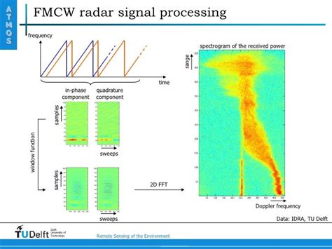 principle of fmcw radar