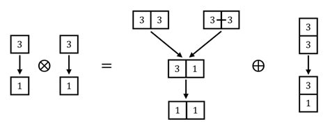 the rank 2 tensor representation of cca download scientific diagram