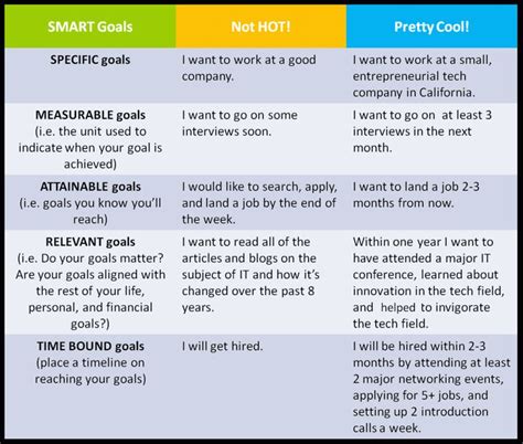 Smart Goals Examples For Managers